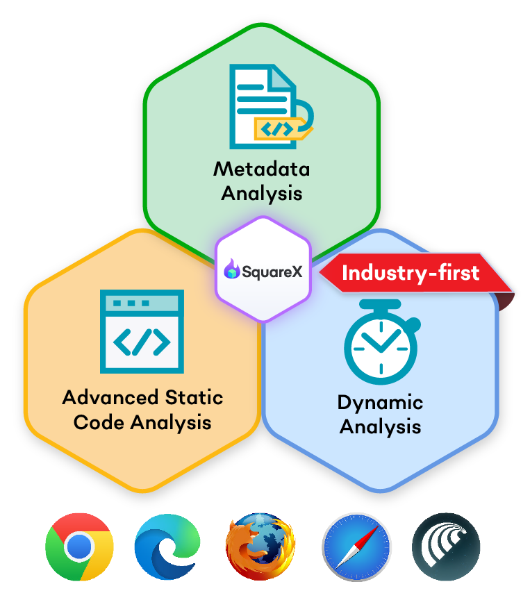 The SquareX Extension Analysis Framework | SquareX